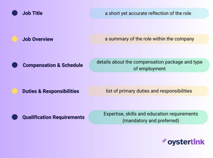 Porter Job Description Templates [Copy & Paste] + PDF