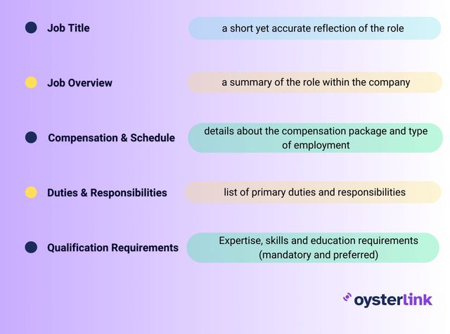 Porter Job Description Templates [Copy & Paste] + PDF