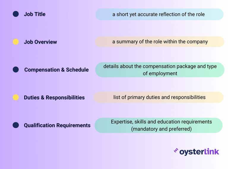Porter Job Description Templates [Copy & Paste] + PDF