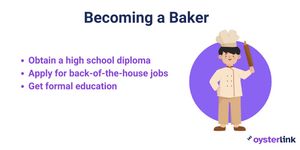 What Does a Baker Do? - Career Guide | OysterLink