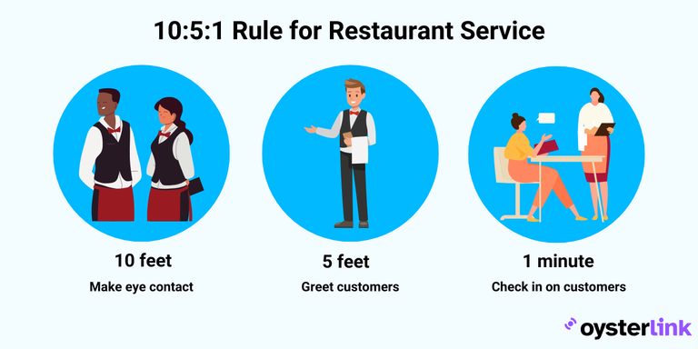 Time Management for Busy Restaurant Owners & Managers + Tips