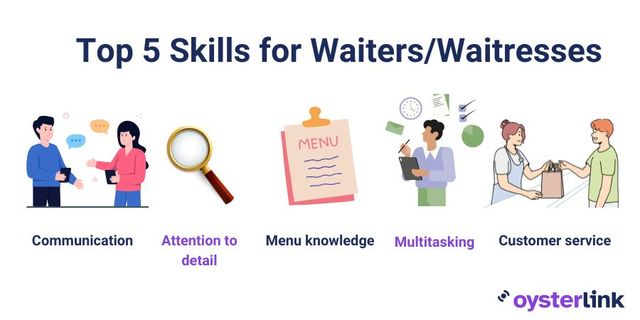 Top 40 Waiter/Waitress Interview Questions & Sample Answers