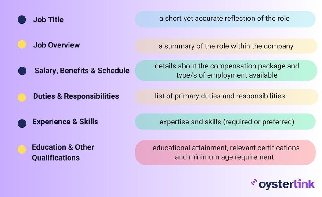 Waiter/Waitress Job Description [2025 Edition] + PDF