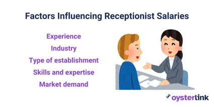 Receptionist Salary in 2025: A Comprehensive Guide