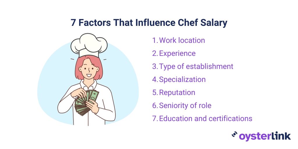 Chef Salary in 2025: A Comprehensive Guide | OysterLink