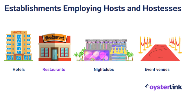 What Does a Hostess Do in a Restaurant? | Career Guide