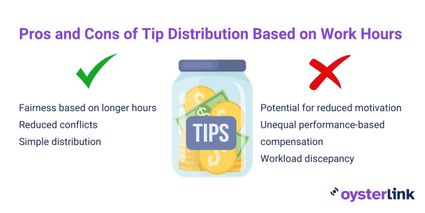 How To Split Tips by Hours: Restaurant Tip Pool Formula