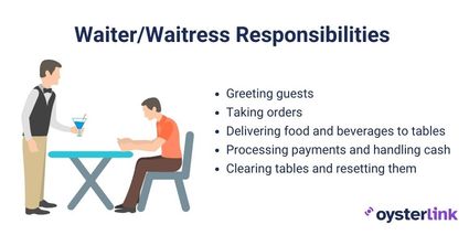 Waiter/Waitress Career – 2025 Guide on Duties & Salaries
