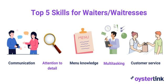 Waiter/Waitress Career – 2025 Guide on Duties & Salaries