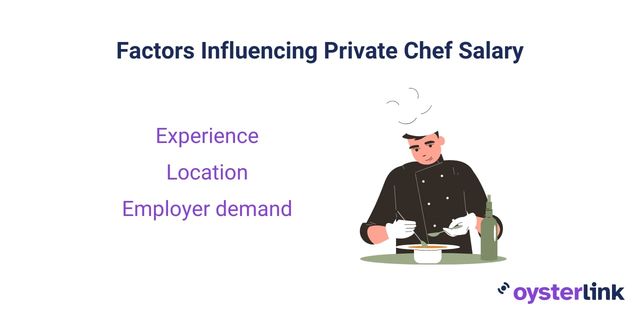 Private Chef Salary Guide 2025 | OysterLink