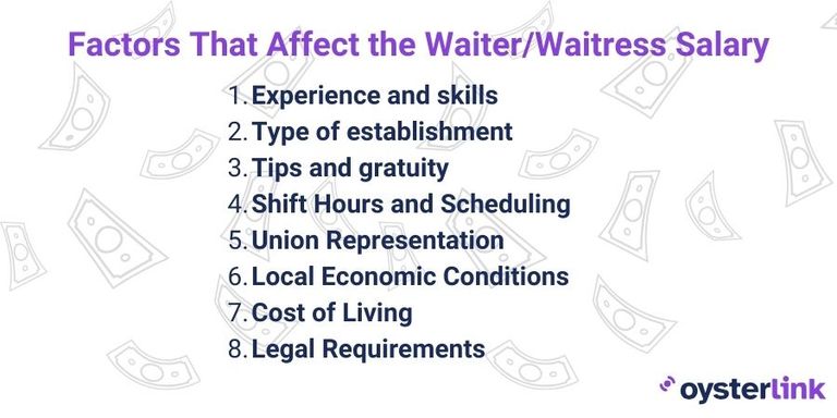 Waiter/Waitress Salary in 2025 - OysterLink Guide
