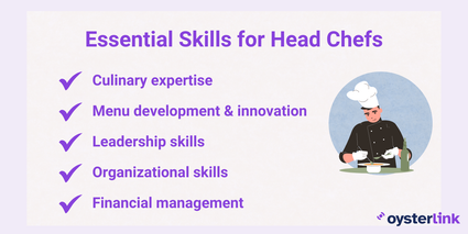 What Does a Head Chef Do? | See Head Chef Career Guide