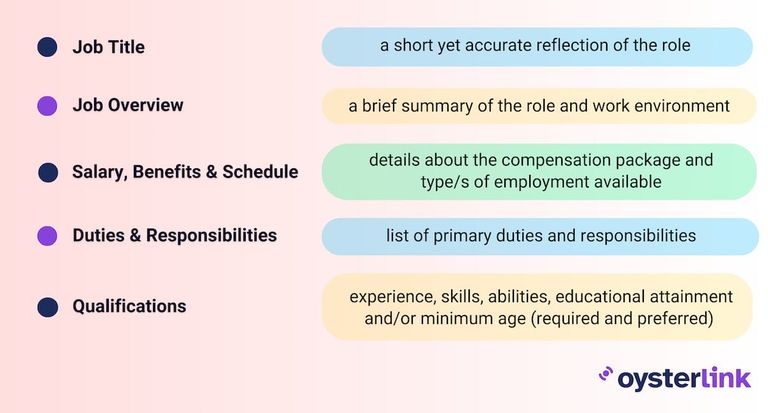 Cashier Job Description Templates [Copy & Paste] + PDF