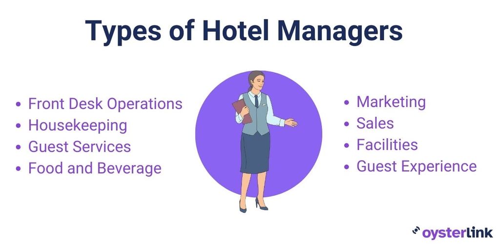 How to Hire a Hotel Manager: Step-by-Step Guide