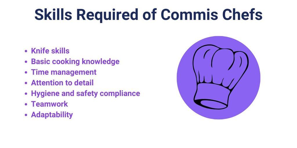 Guide to a Commis Chef Career (2025) | OysterLink