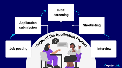 Job Interview Timeline: How Long After Applying?