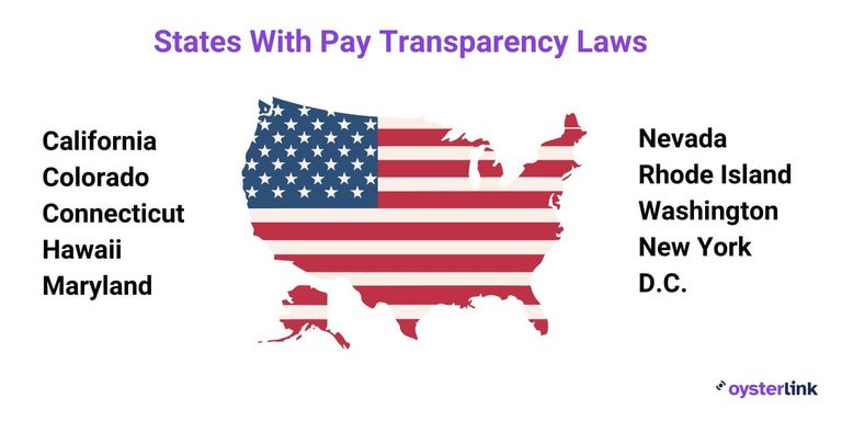Salary Range Law: States Requiring Pay Disclosures