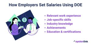 DOE Job Posting: Meaning, Benefits & How It Works