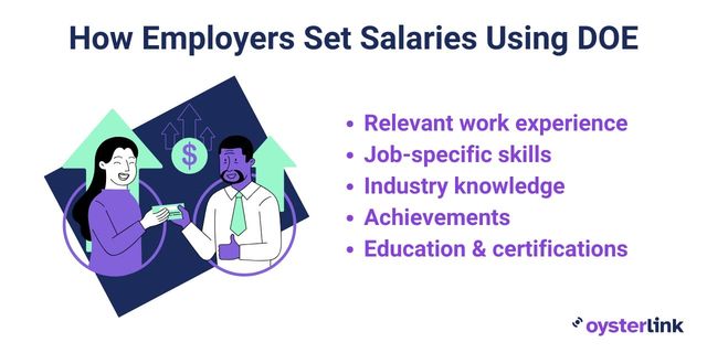 DOE Job Posting: Meaning, Benefits & How It Works