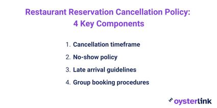 Restaurant Reservation Cancellation Policy: Guide + Templates