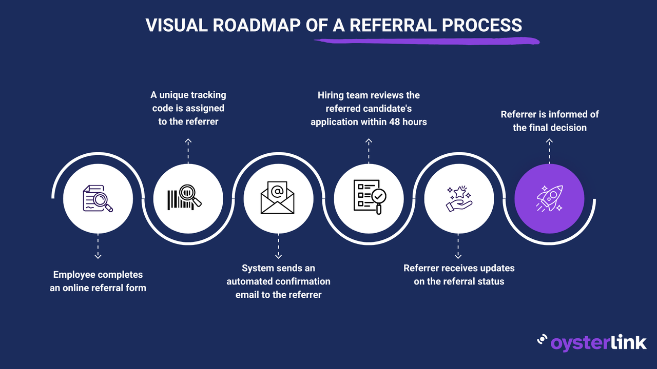 Creating a Restaurant Employee Referral Program That Works