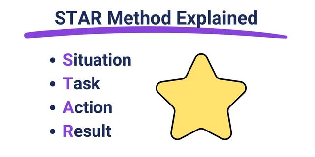 Ace Your Next Job Interview with These STAR Method Hacks