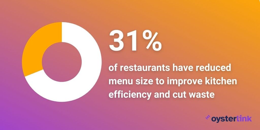 Restaurant Inflation in 2025: Everything You Need to Know