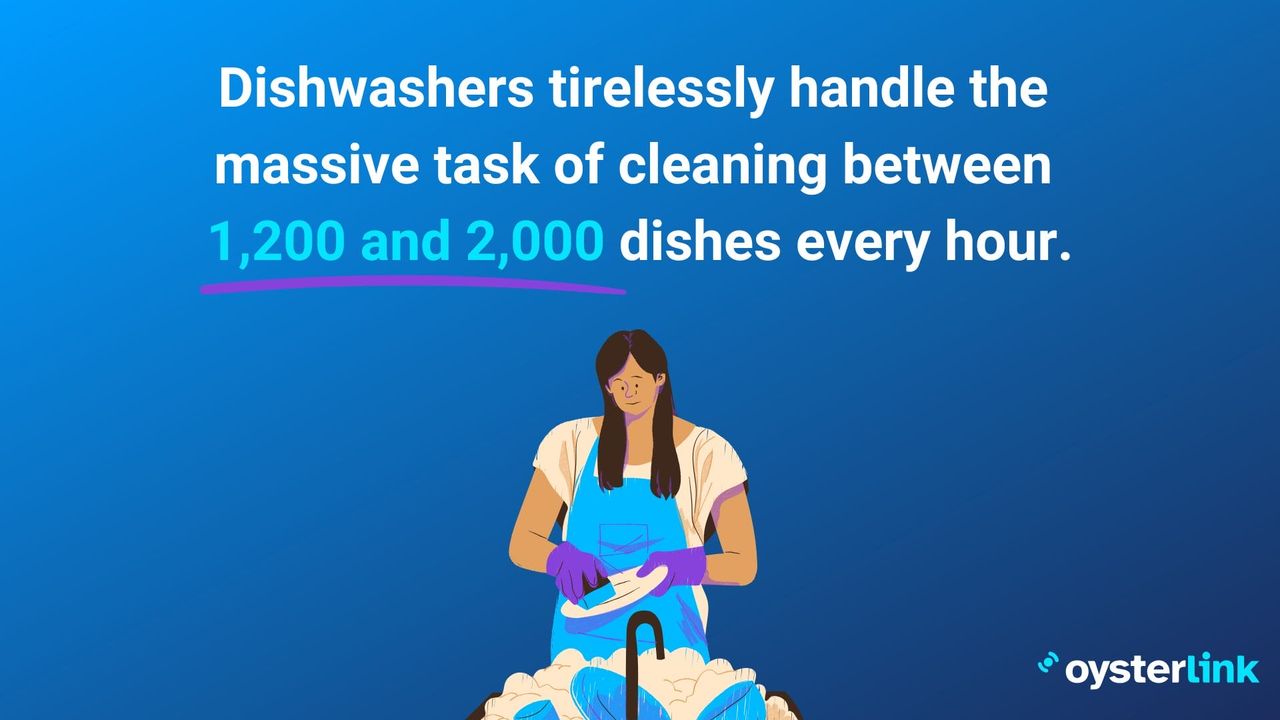 Dishwasher Training: Boost Efficiency & Food Safety