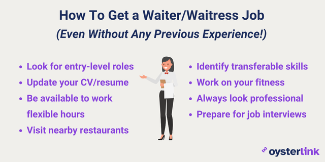 How To Become a Waiter/Waitress With No Experience in 2025