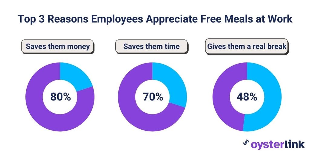 Do Restaurants Give Employees Free Meals? Here’s What You Need to Know!
