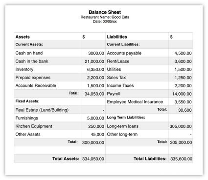 How to Create a Restaurant Balance Sheet [Template & Examples]