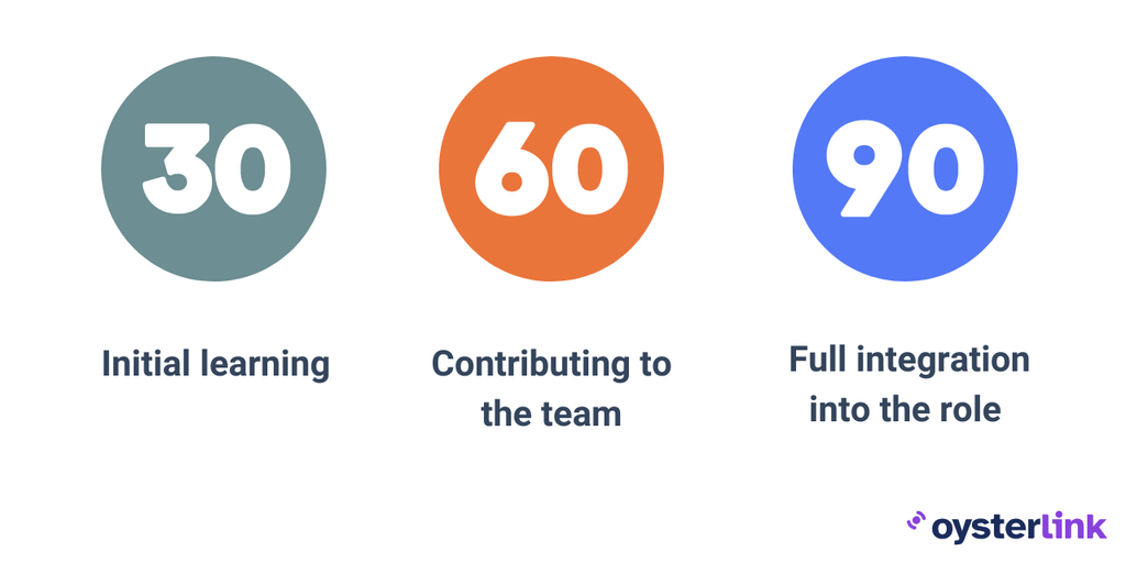 Create a 30-60-90 Day Plan: Step-by-Step Guide + Template