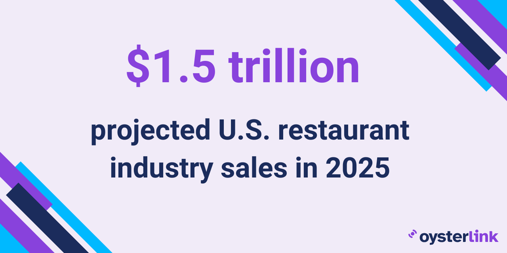 US Restaurant Industry Statistics 2025: Trends & Outlook