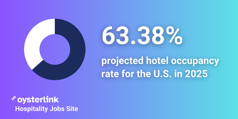 US Hospitality Industry: Key Trends and Statistics for 2025
