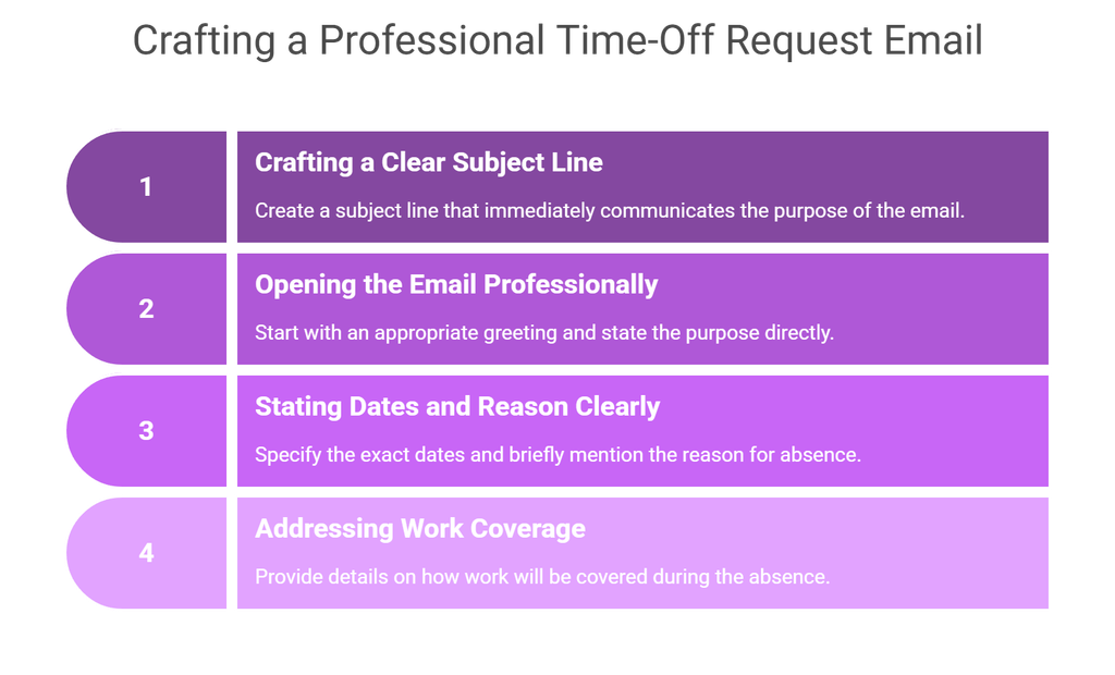 How To Craft the Perfect Time Off Request Email - OysterLink