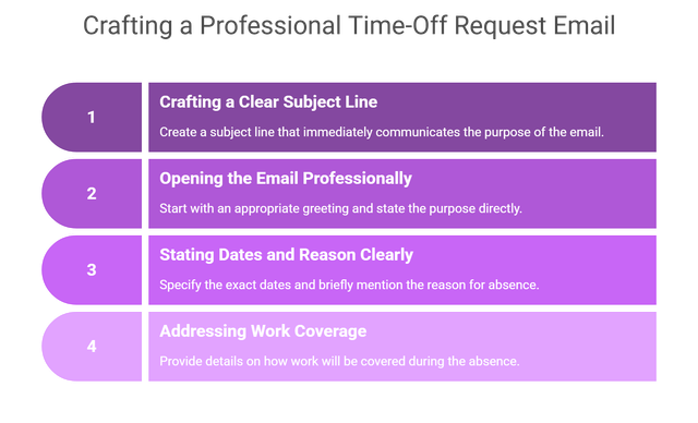 How To Craft the Perfect Time Off Request Email - OysterLink