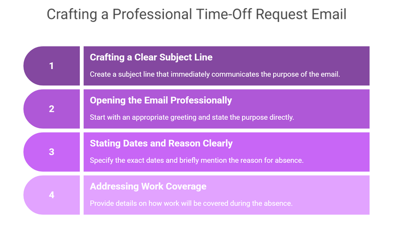 How To Craft the Perfect Time Off Request Email - OysterLink