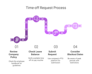 How To Craft the Perfect Time Off Request Email - OysterLink