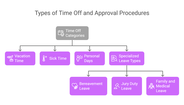 How To Craft the Perfect Time Off Request Email - OysterLink
