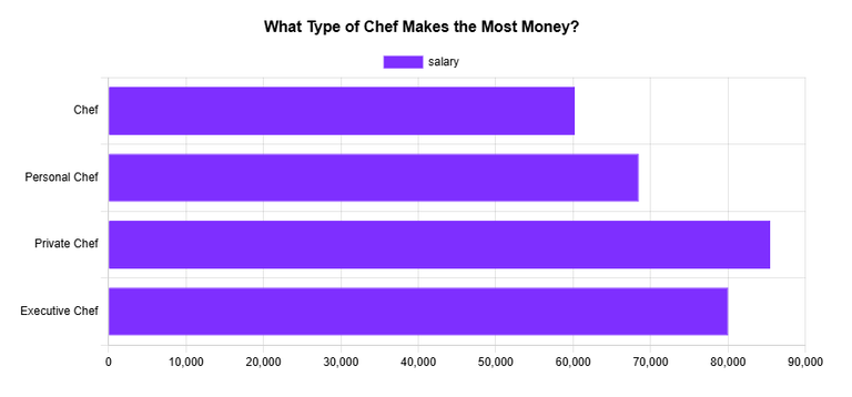 Chef Career – 2024 Complete Guide on Duties & Salaries