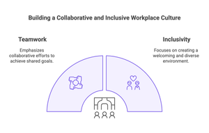 15 Best Company Values Examples to Build Your Company Culture