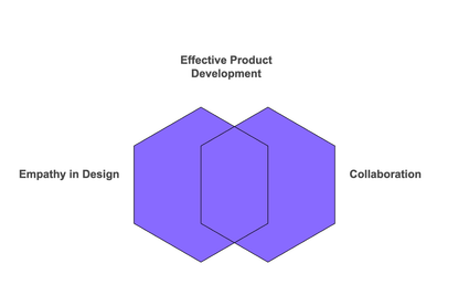 15 Best Company Values Examples to Build Your Company Culture