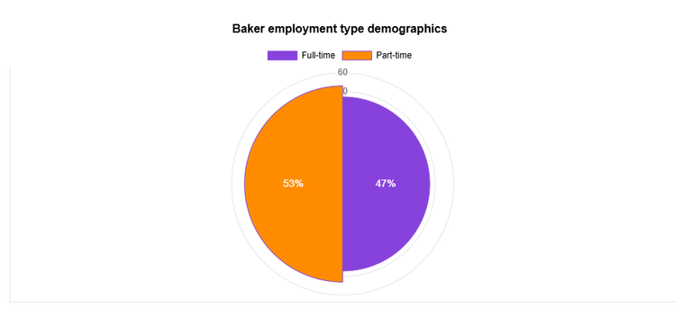 Baker Demographics and Statistics in the US for 2025