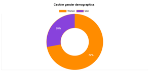 20 Key Statistics & Trends for Cashiers in 2025