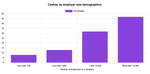 20 Key Statistics & Trends for Cashiers in 2025