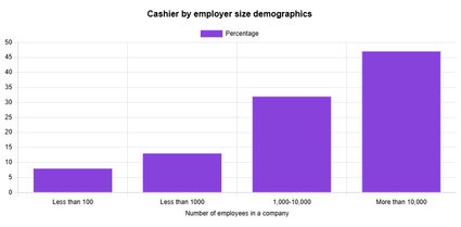 20 Key Statistics & Trends for Cashiers in 2025