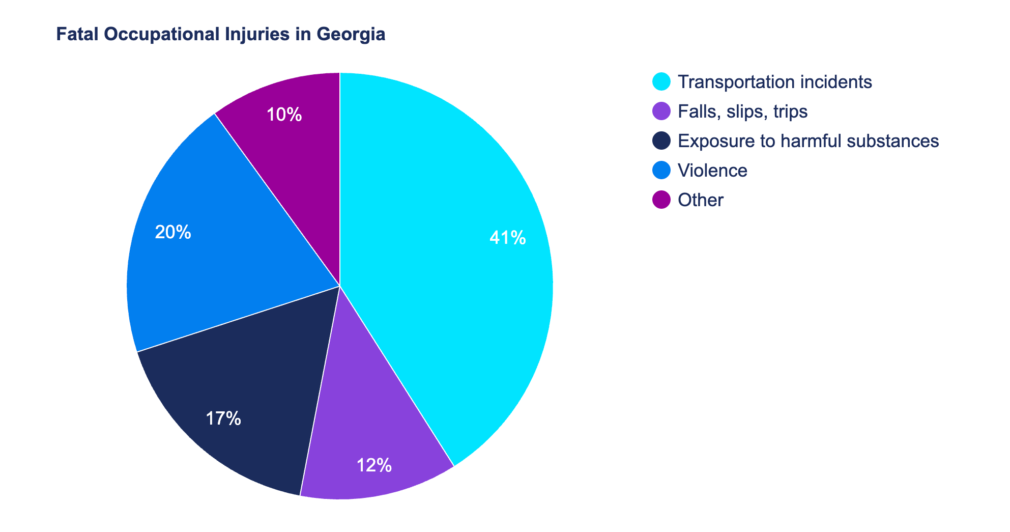 Georgia Labor Laws - Your Comprehensive Guide