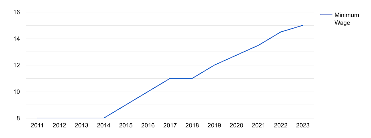 Massachusetts Labor Laws - Your Comprehensive Guide