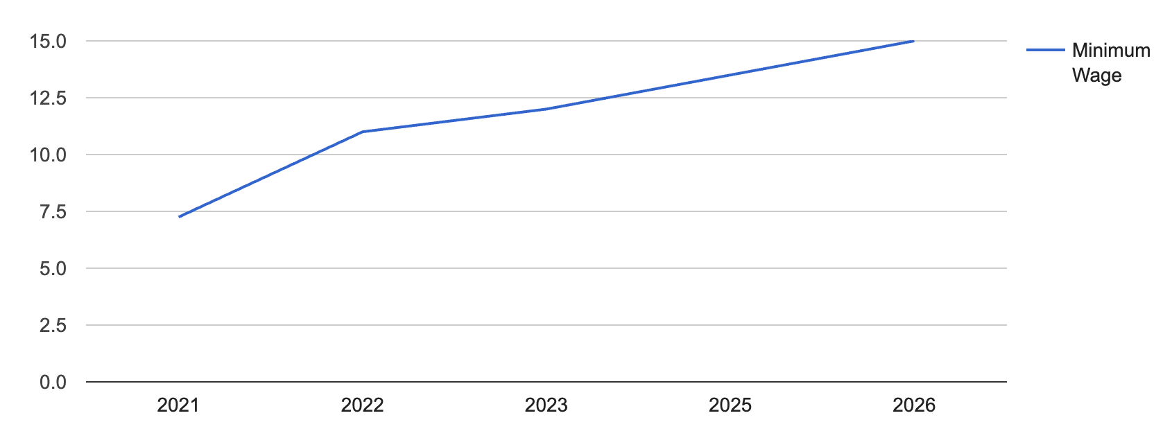 Virginia Labor Laws - Your Comprehensive Guide