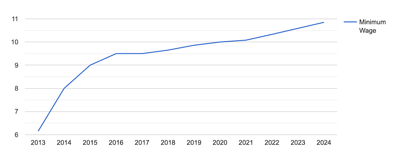Minnesota Labor Laws - Your Comprehensive Guide